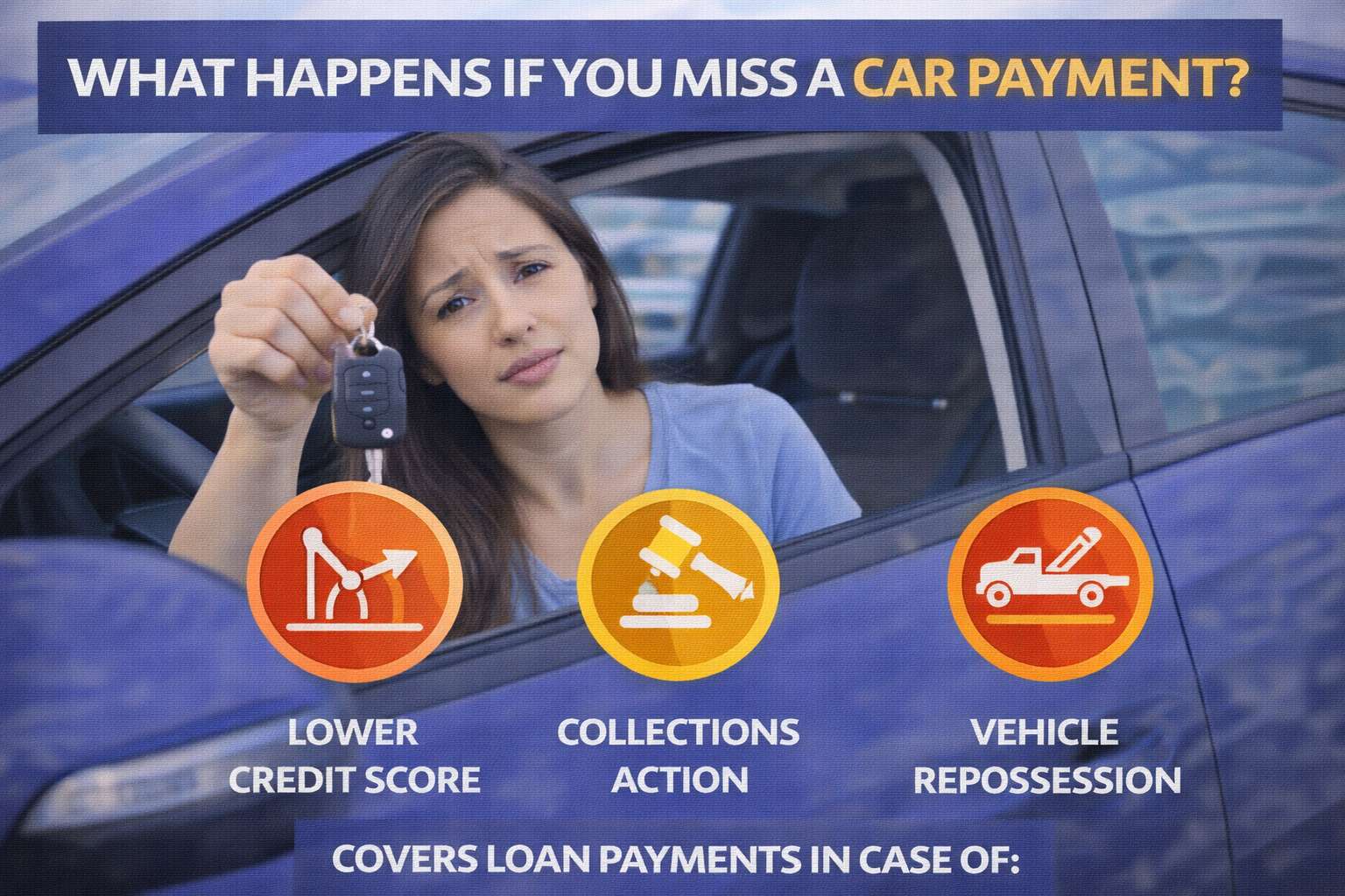 What happens if you miss a car payment | AutofixCredit